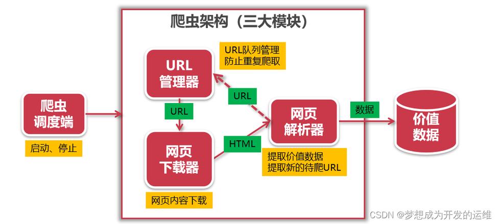 什么是爬虫技术