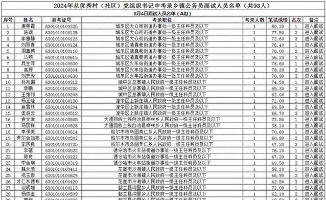 内蒙下马人员一览表图标