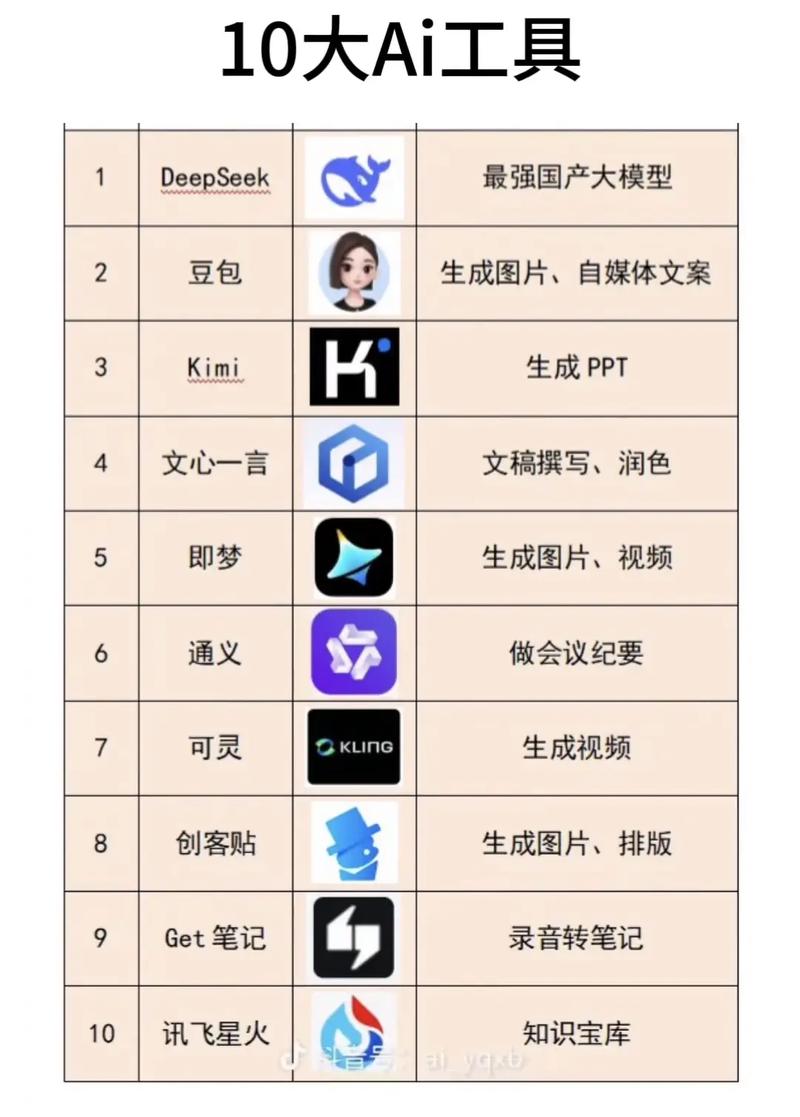 ai工具什么意思图标