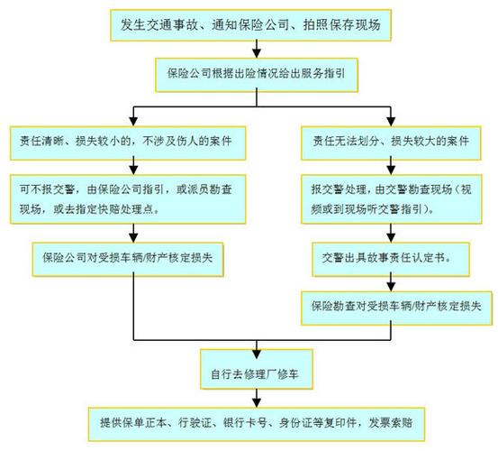 车祸事故处理流程及赔偿图标