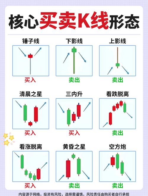 k线图颜色怎么看图标
