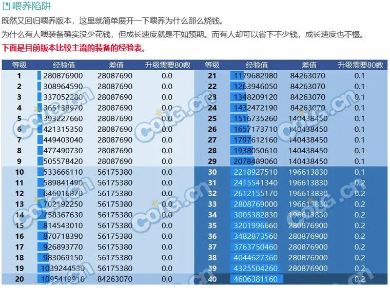 神界版本喂养攻略截图