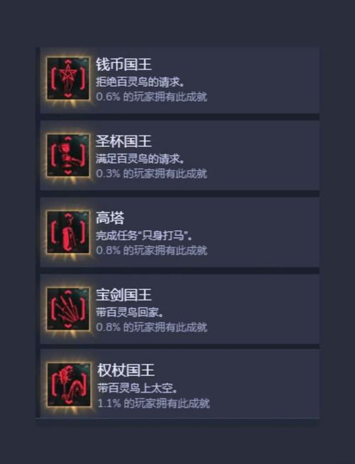 背叛0.8攻略图标