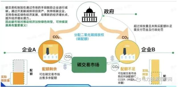 碳库碳汇在哪交易图标