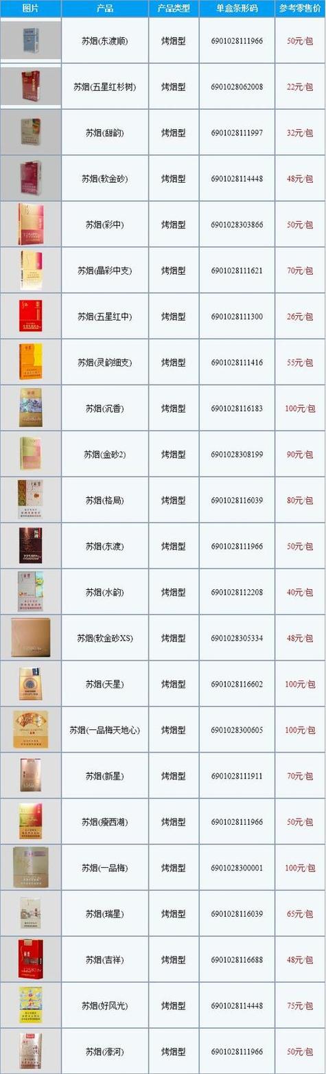 和天下烟多少钱一条?图片图标