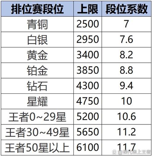 排位分和巅峰分满多少