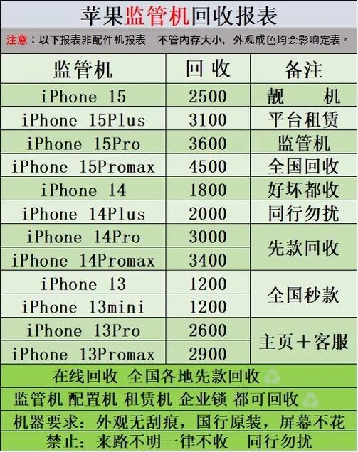 苹果手机有回收站吗图标
