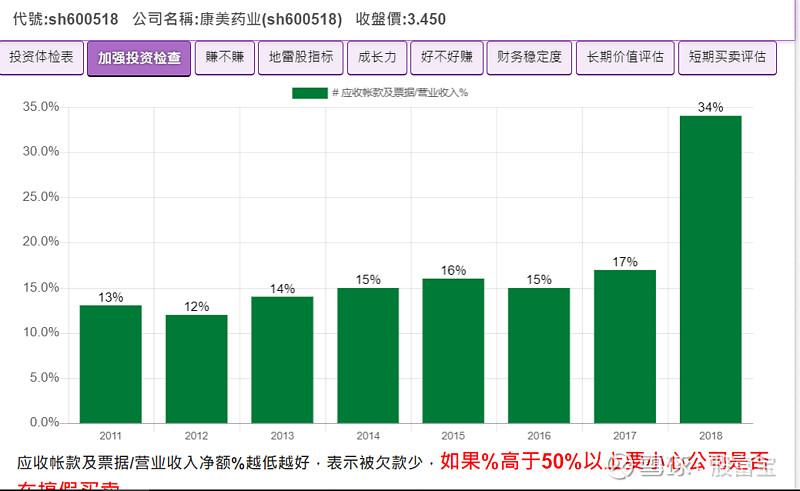 康美药业属于什么档次图标
