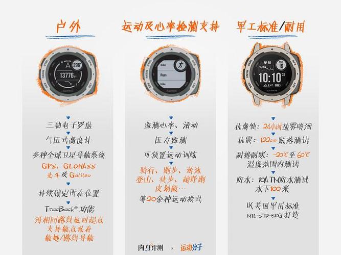 garmin手表说明书怎么设置时间