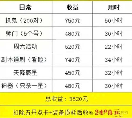 梦幻西游129五开抓鬼收益图标
