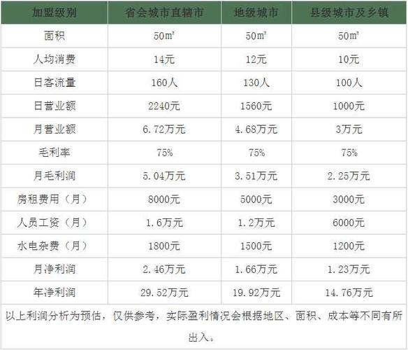奶茶店的利润是多少图标