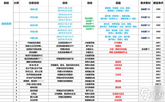 冰原pc版活动时间表图标