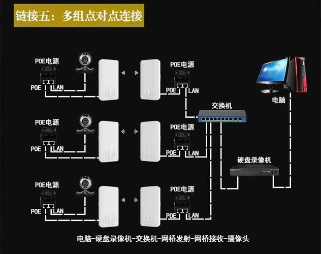 无线网桥接线图解图标