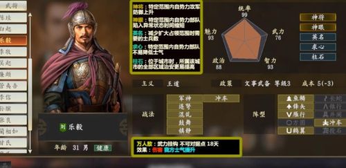 三国志14五维属性作用图标