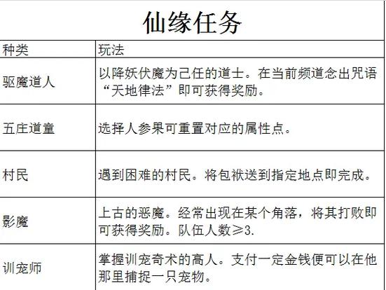 109刷成就列表截图