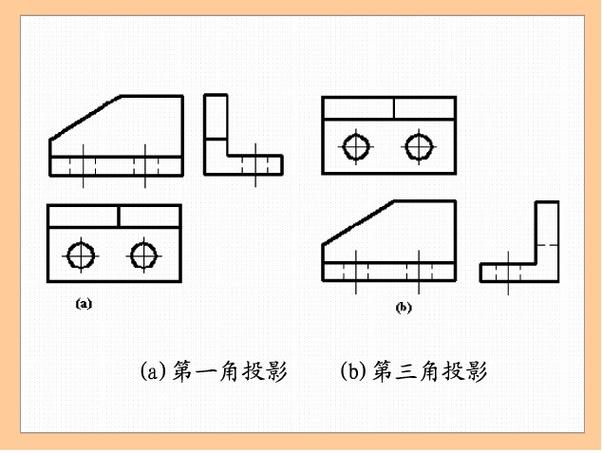 第三角视图的正确看法图标
