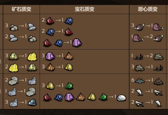 饥荒能力勋章介绍页面图标