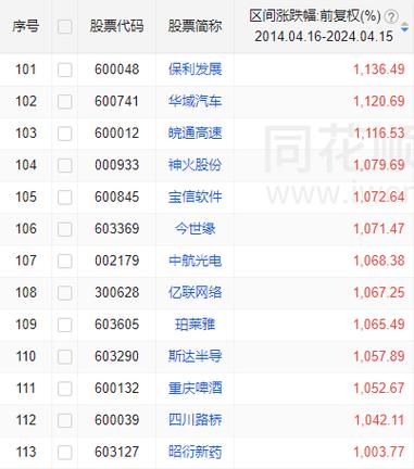 未来10倍大牛股图标