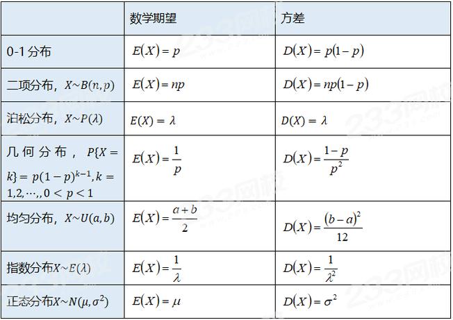 高中数学期望公式图标