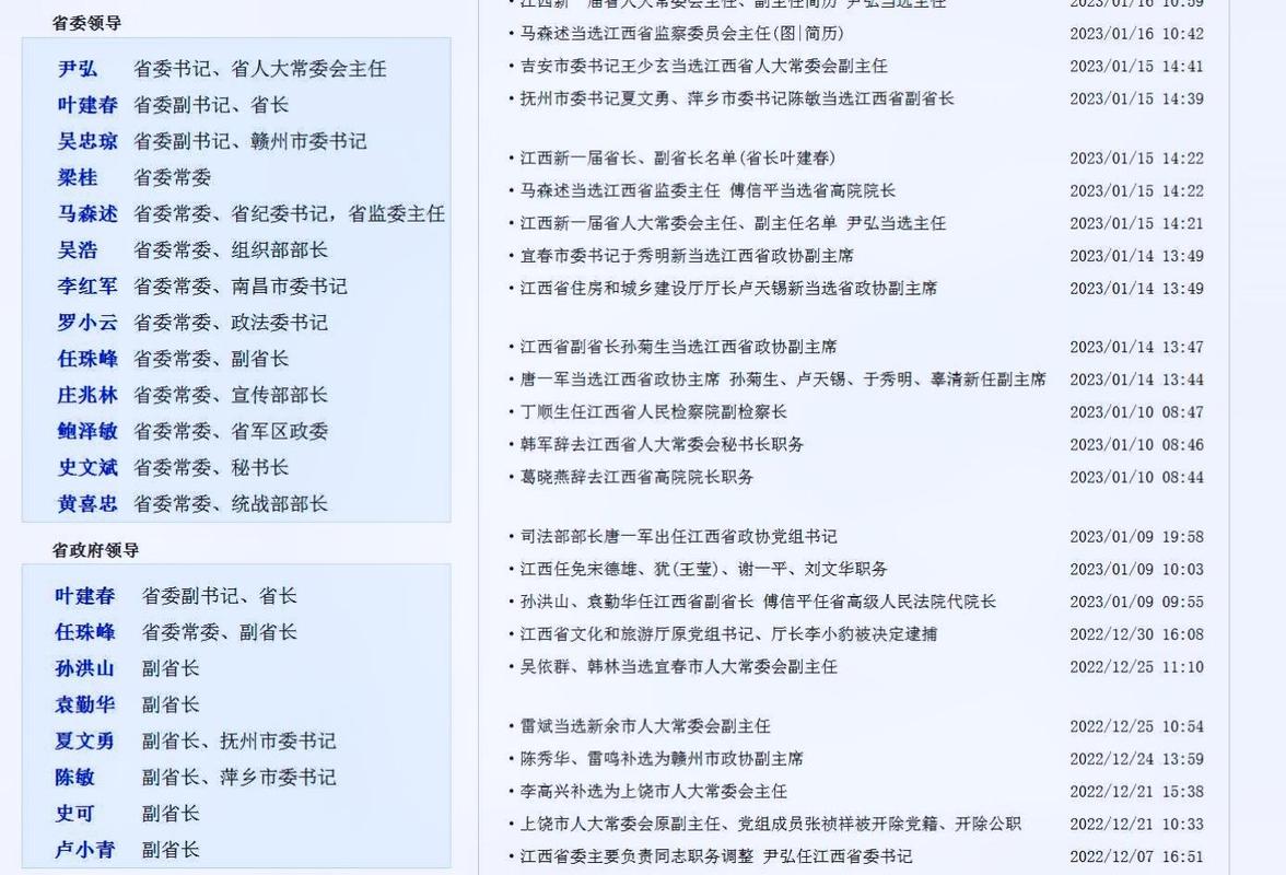 江西省政府领导分工图标