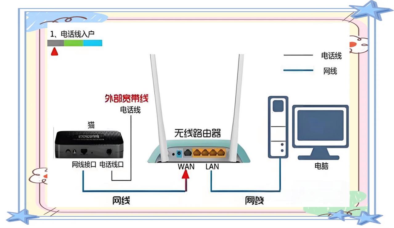 如何在光猫上接路由器图标