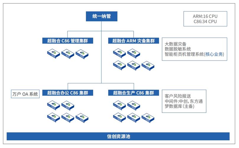 华三超融合深信服超融合对比图标