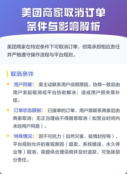 美团商家取消订单的后果图标