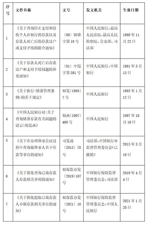 如何查询个人名下所有存款截图