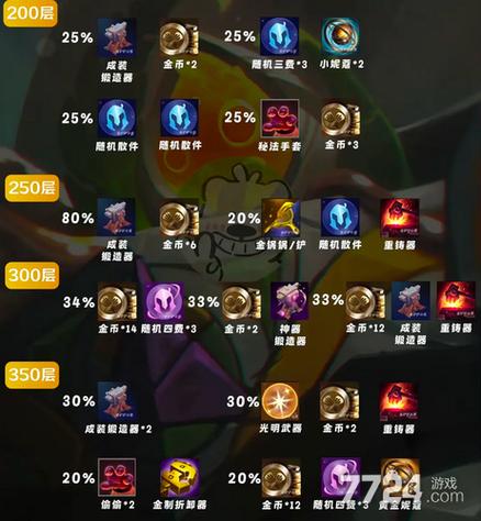 金铲铲之战s1赛季奖励图标