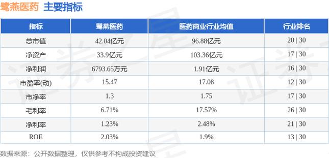鹭燕医药股票图标