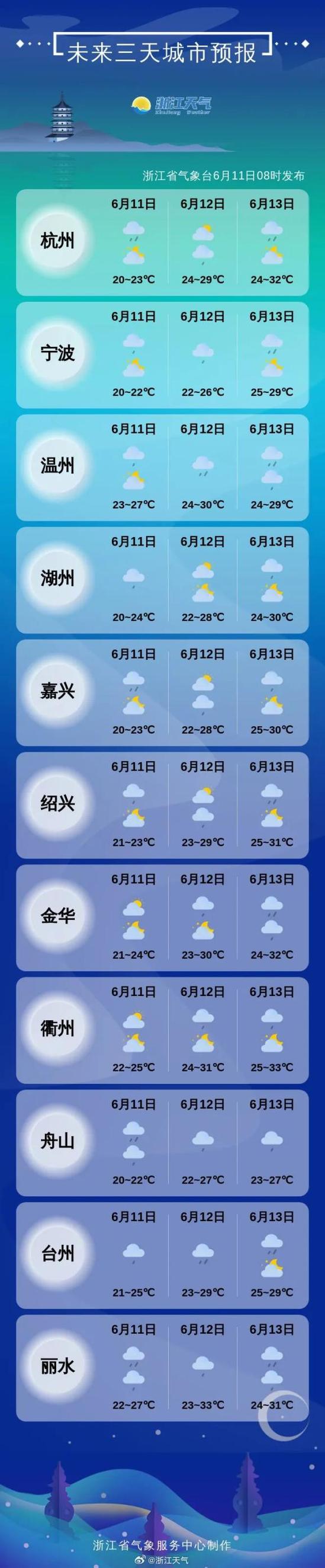 未来天气预报图标