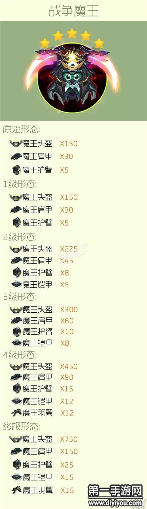球球大作战生存材料表图标