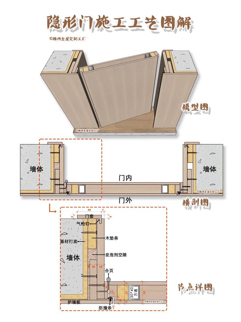 自己怎么做个简易门截图