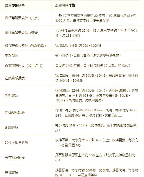 看短视频的流量消耗图标