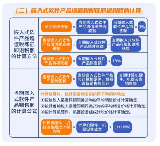 退税计算方法怎么选择图标
