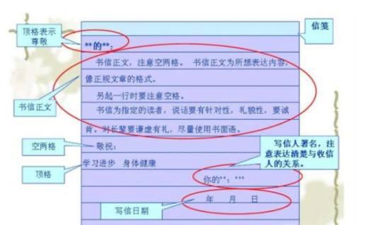 邮件格式图标