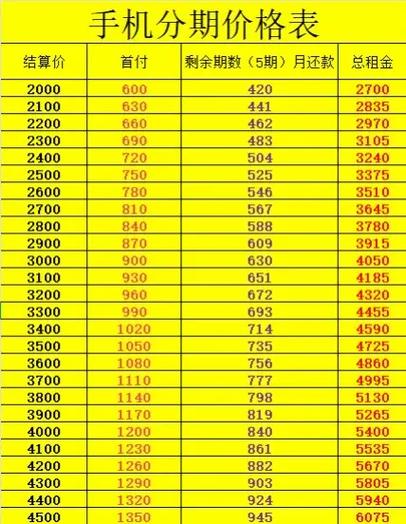 抖音月付分期利率