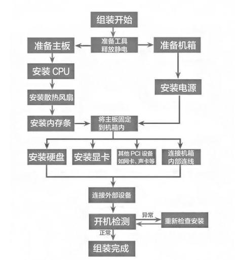 组装电脑配件有哪些图标