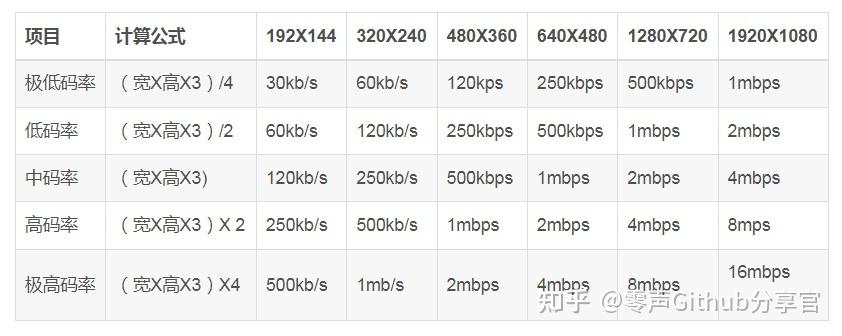 码率怎么设置图标