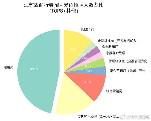 江苏农商行2026春招图标