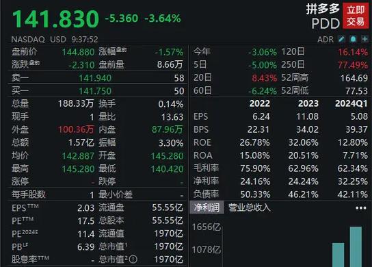 今日美股实时行情图标