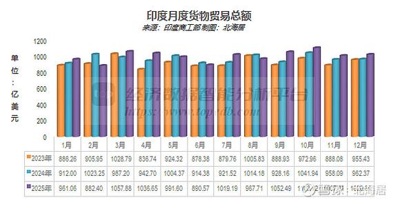 印度外贸好做吗图标