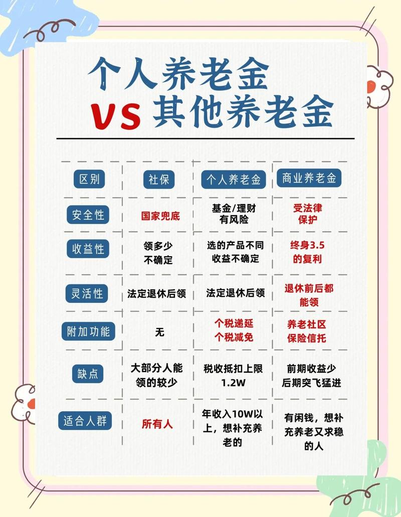 2026养老金资格认证新规全解图标