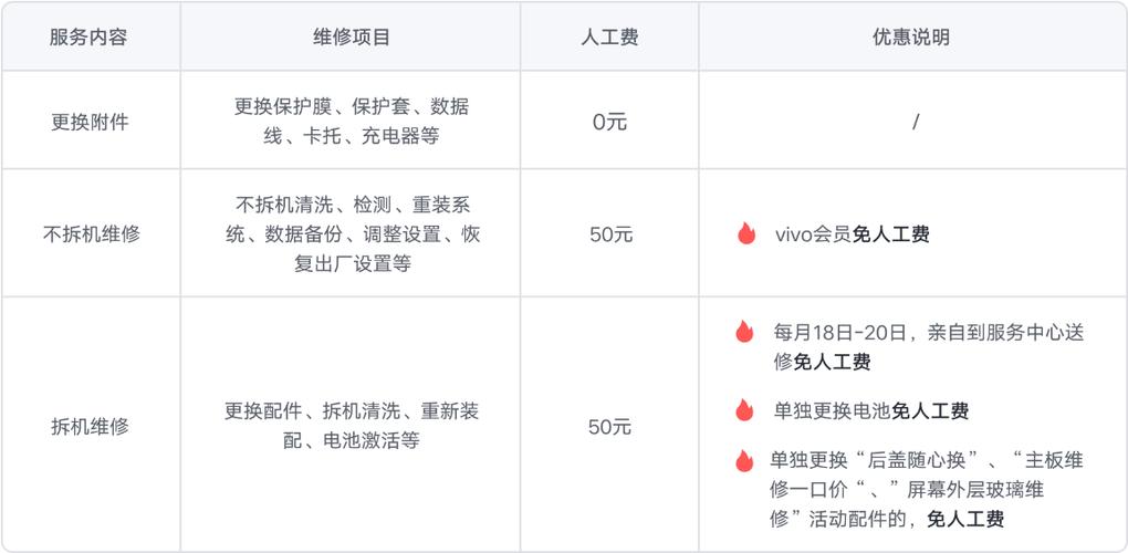 vivo手机维修价格表截图
