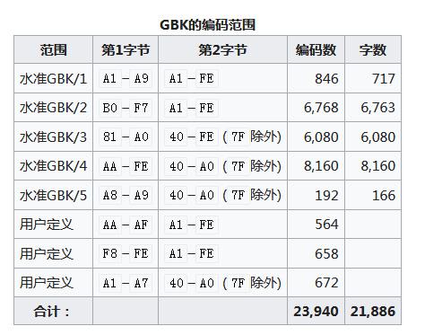 gbk编码转换器图标