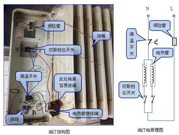 取暖器常见故障及维修截图