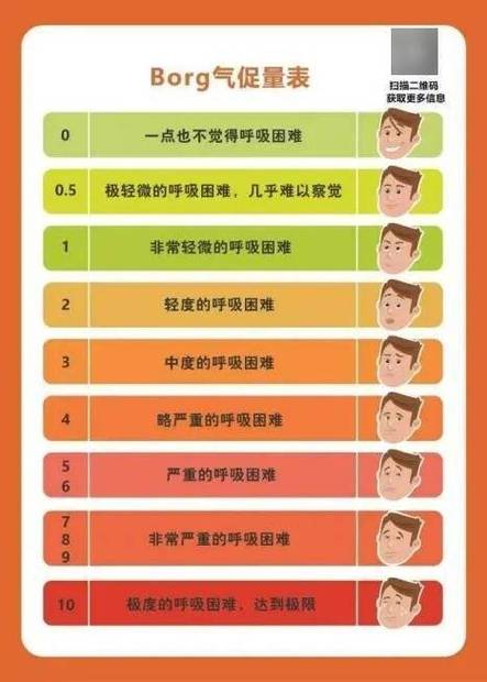 一动就喘是肺还是心的问题