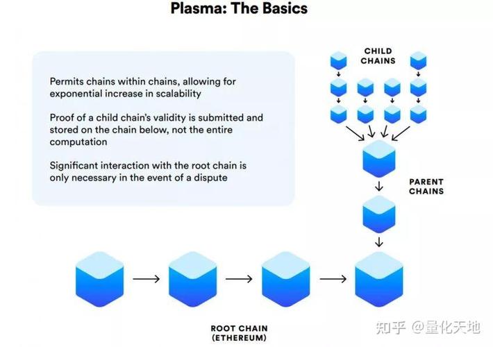 区块链中layer什么意思截图