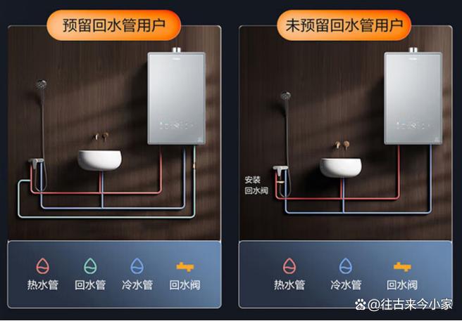 燃气热水器厨房模式是什么意思图标