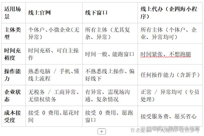 qq申请注销后要多久图标